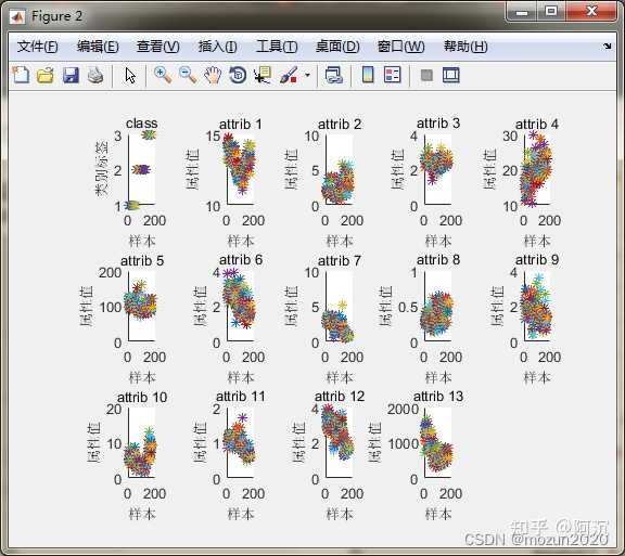 如何用matlab实现遗传优化支持向量机svm的c和g（分类和回归）？ - 知乎
