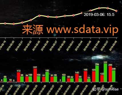 如何存储高强度，密度的Level2 Tick数据？ - 知乎