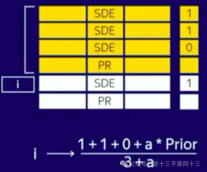 catboost原理介绍，与lightgbm和xgboost比较优劣？ - 知乎