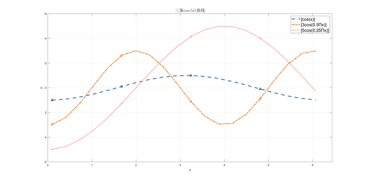 Matlab 中怎么使用 plot 画图线型标记和颜色？ - 知乎