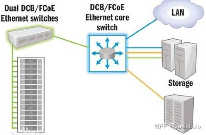 TOE（TCP/IP offload engine）的延迟是如何定义的？TOE延迟能低到什么程度？ - 知乎