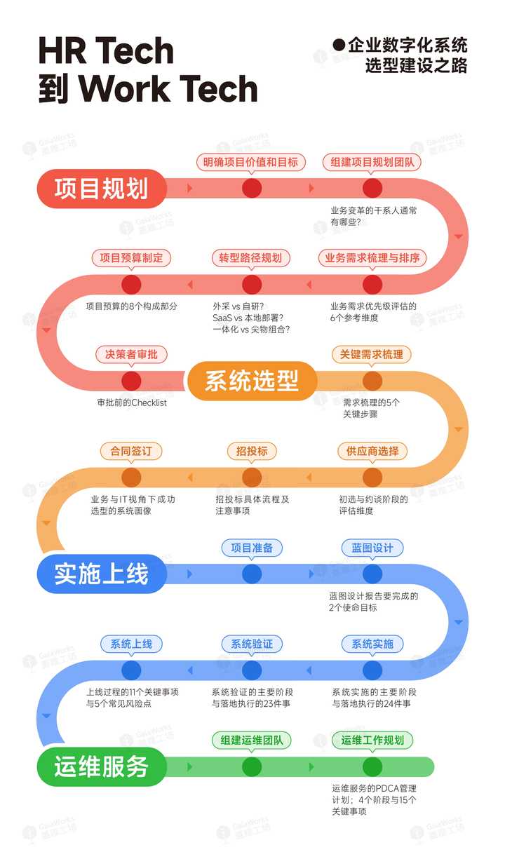 企业 HR 系统选型步骤是什么？有哪些关键点？ - 知乎