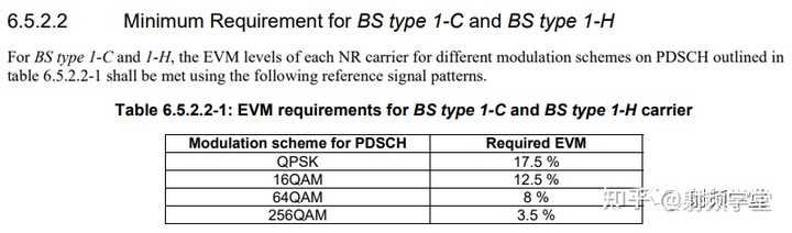 怎么做evm rms是什么？ - 知乎