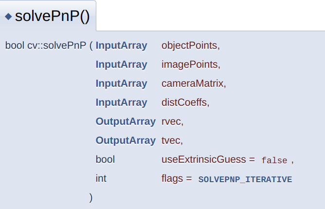 相机位姿估计和求外参？ - 知乎