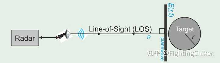 RCS（雷达散射截面）测试原理是什么? - 知乎