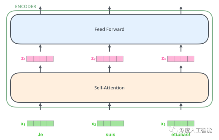 大模型都是基于Transformer堆叠，采用Encoder或者Decoder堆叠，有什么区别？ - 知乎