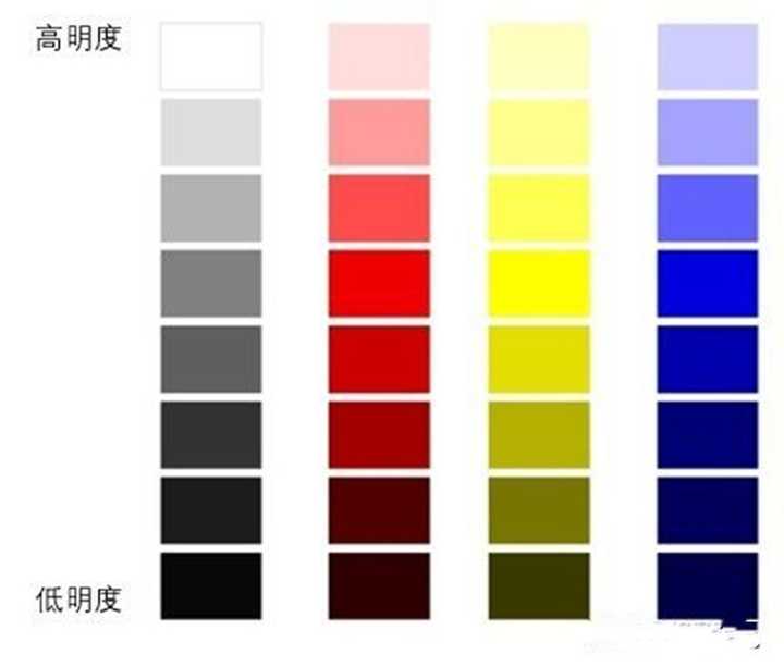 色彩分类中有彩色与无彩色是什么？色彩的三要素又是什么呢？ - 知乎