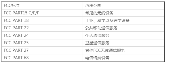 FCC-SDOC 测试需要提供的资料有哪些？ - 知乎