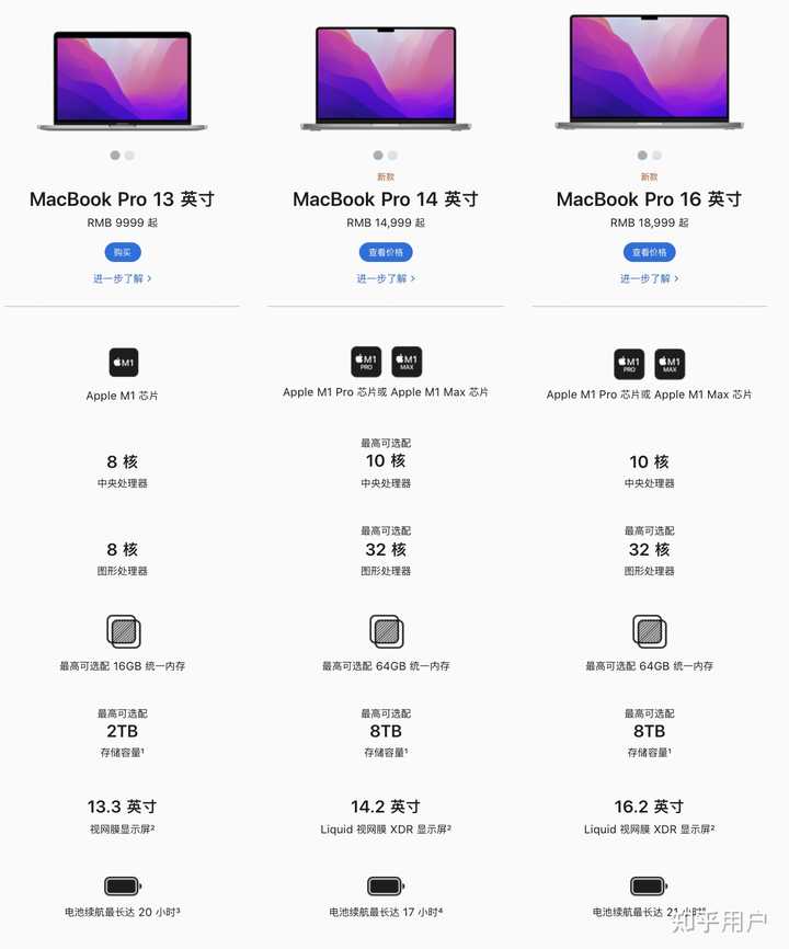 2021买macbookpro18款13寸定制还是17款MacBook Pro15寸低配？ - 知乎