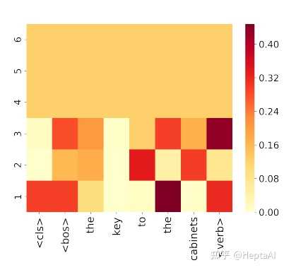 如何可视化图象中的attention map? - 知乎