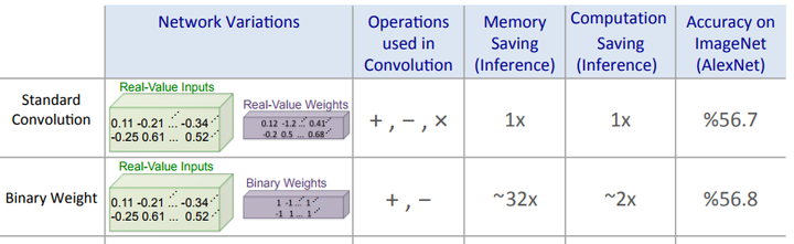 大多数DeepLearning 只要求16位浮点数处理能力吗？为什么不要求FP32，FP64？ - 知乎