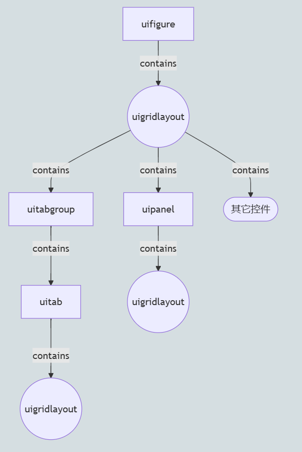 用Matlab开发应用，如何做出漂亮的界面？ - 知乎