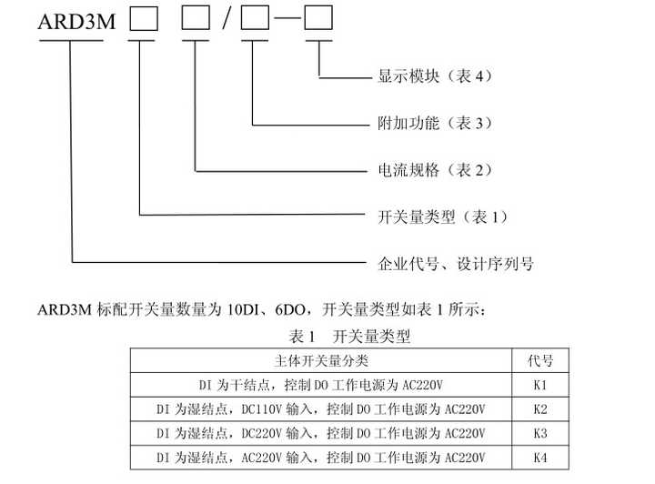 有认识这几个ST3-96-3D ST3-96-3I ST80-Z-C ST602 产品型号的吗？ - 知乎