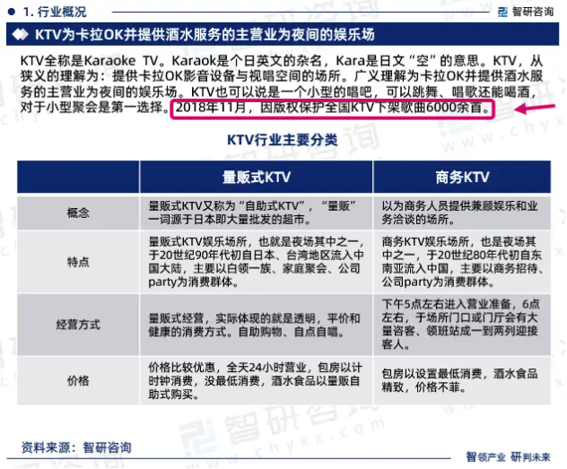 KTV 现在只能靠老年人「续命」，年轻人为什么不愿意去 KTV 了？反映了怎样的消费趋势？ - 知乎