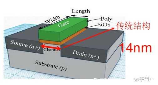 14nm光刻机是怎么做出7nm和5nm芯片的？ - 知乎