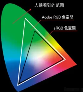 深度学习对图像处理用RGB还是YUV好呢？ - 知乎