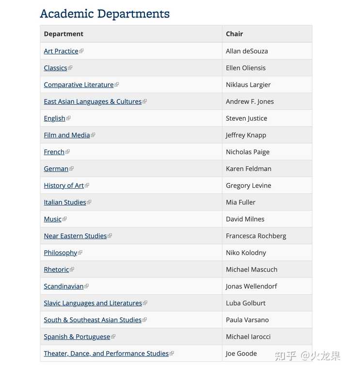 美国大学中得department和division的区别？ - 知乎