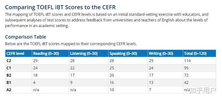 留学需要英语b2是啥意思？ - 知乎