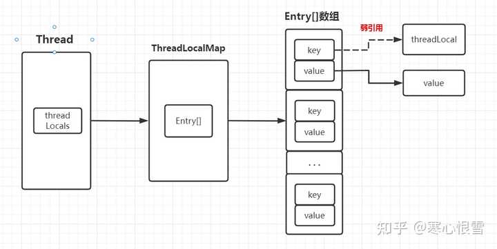 将ThreadLocal变量设置为private static的好处是啥？ - 知乎