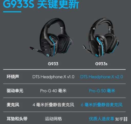 罗技的G533、G733、G933s哪个性价比更高？ - 知乎