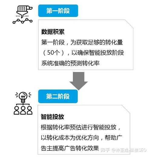 oCPC和oCPM的本质区别是什么？ - 知乎