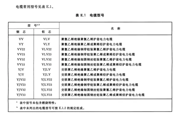 yjy23 是什么电缆？有什么优点？ - 知乎