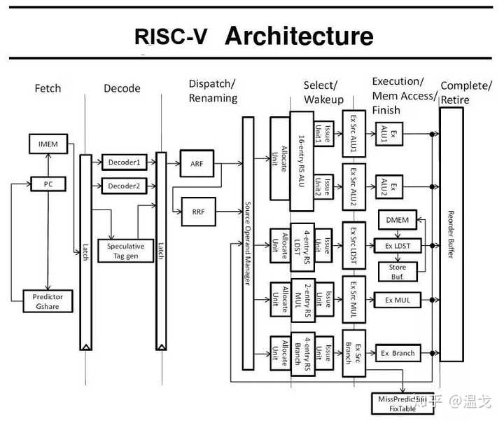 什么是指令集？CPU的指令集是怎么运作的？X86、ARM、MIPS、Alpha、RISC等有什么区别？ - 知乎