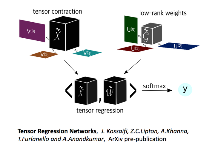 tensor contraction是什么?和内积有关系吗？ - 知乎