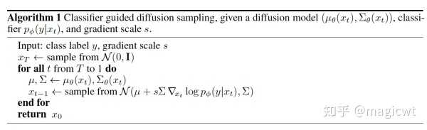 扩散模型中的class-conditional image synthesis是什么意思？ - 知乎