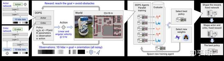 强化学习在自动驾驶上有哪些应用？ - 知乎