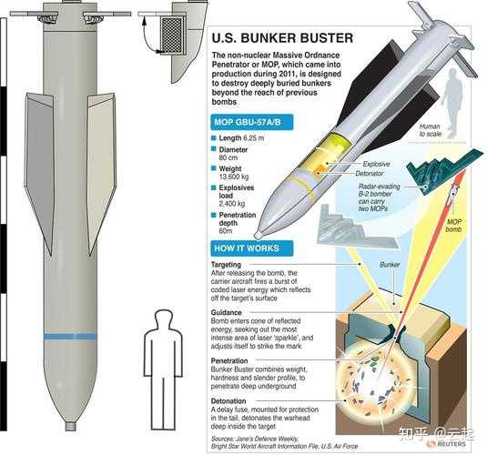 如何评价GBU-57巨型钻地弹? - 知乎