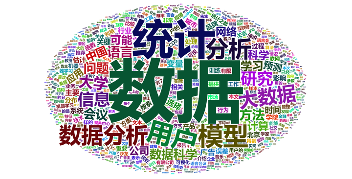 已知词频率如何画词云图？ - 知乎