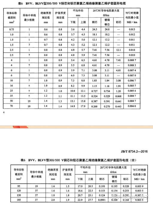 电线 bvv 是什么意思？ - 知乎