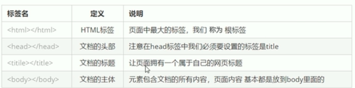 语义化标签 ——HTML 是什么意思？ - 知乎