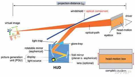 AR-HUD系统和传统的HUD系统有什么区别？ - 知乎