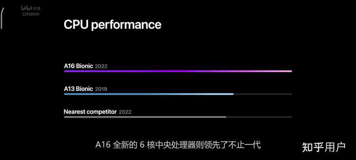 苹果 A16 芯片发布，4nm ，160 亿晶体管，6 核 CPU，5 核 GPU，如何评价这款芯片？ - 知乎