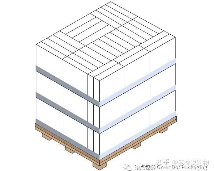 Costco开市客pod整托包装是什么意思？Costco开市客pod整托包装是什么意思？ - 知乎