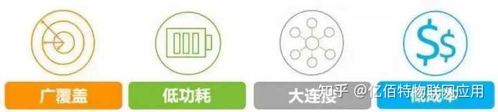 eMTC 的本质到底是什么？ - 知乎