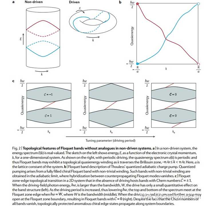 什么是floquet拓扑绝缘体？相比通常的拓扑绝缘体有什么特点？ - 知乎