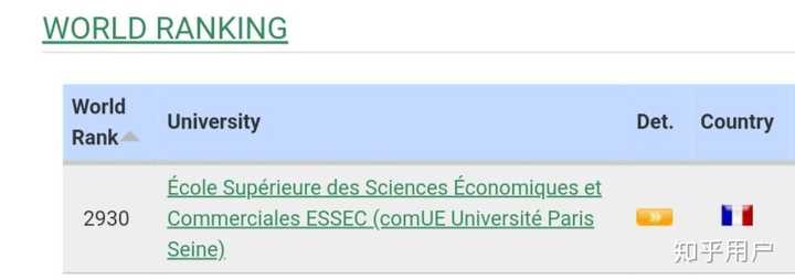 国外qs100-200回国时都不被认可？usnews和qs哪个看的更多? - 知乎