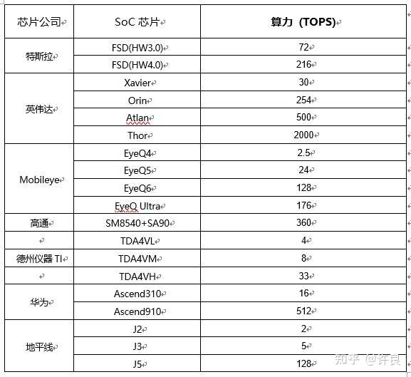 TDA4能成为行泊一体量产主流方案吗？ - 知乎