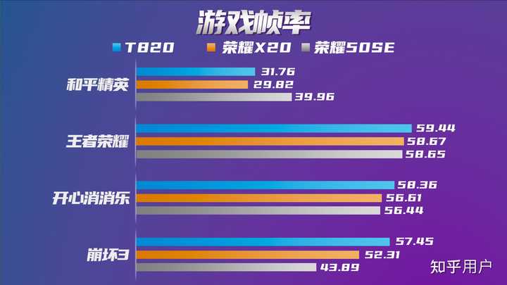 紫光展锐 5G T820 跑分公布，接近骁龙 765G、麒麟 820，你对该产品都有哪些期待？ - 知乎