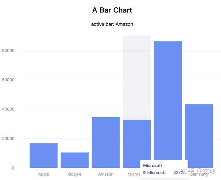 使用@visactor/react-vchart,如何在点击事件中获取对应数据点信息？ - 知乎