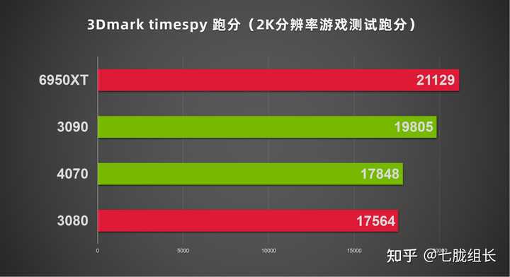 5000显卡预算4070和6950xt怎么选? - 知乎
