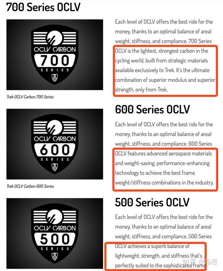 谁能告诉我trek的碳纤维oclv等级的区别，如oclv500和700有什么不同？ - 知乎