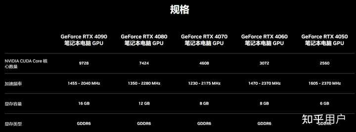 未来笔记本4070可能解除电压墙吗？ - 知乎