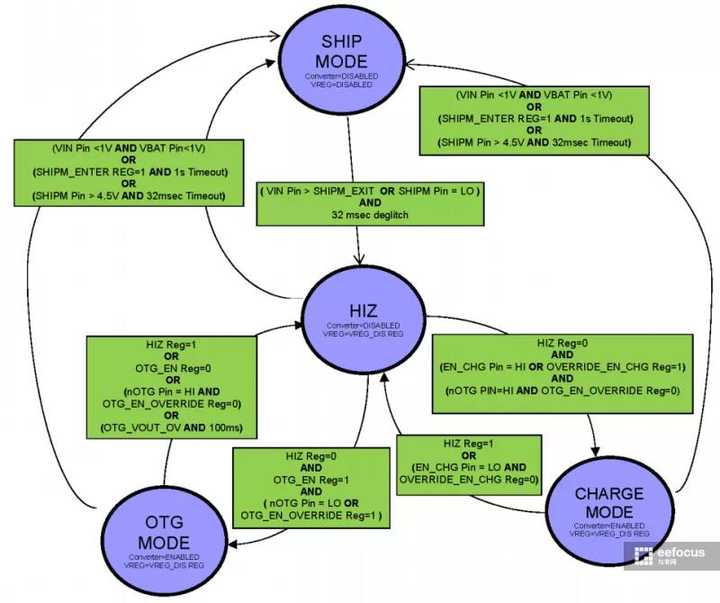 到底什么是OTG技术？ - 知乎