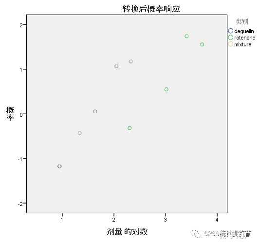 有哪位大神能通俗易懂的解释下probit模型吗？ - 知乎
