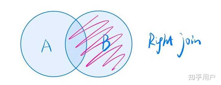 MySQL中inner join 和 cross join 的区别？ - 知乎