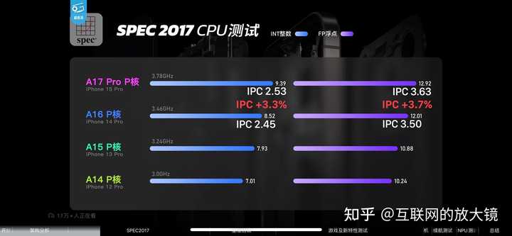 如何看待极客湾关于A17 Pro芯片的评测? - 知乎
